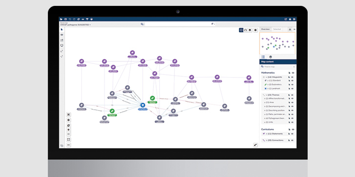 Curriculum development